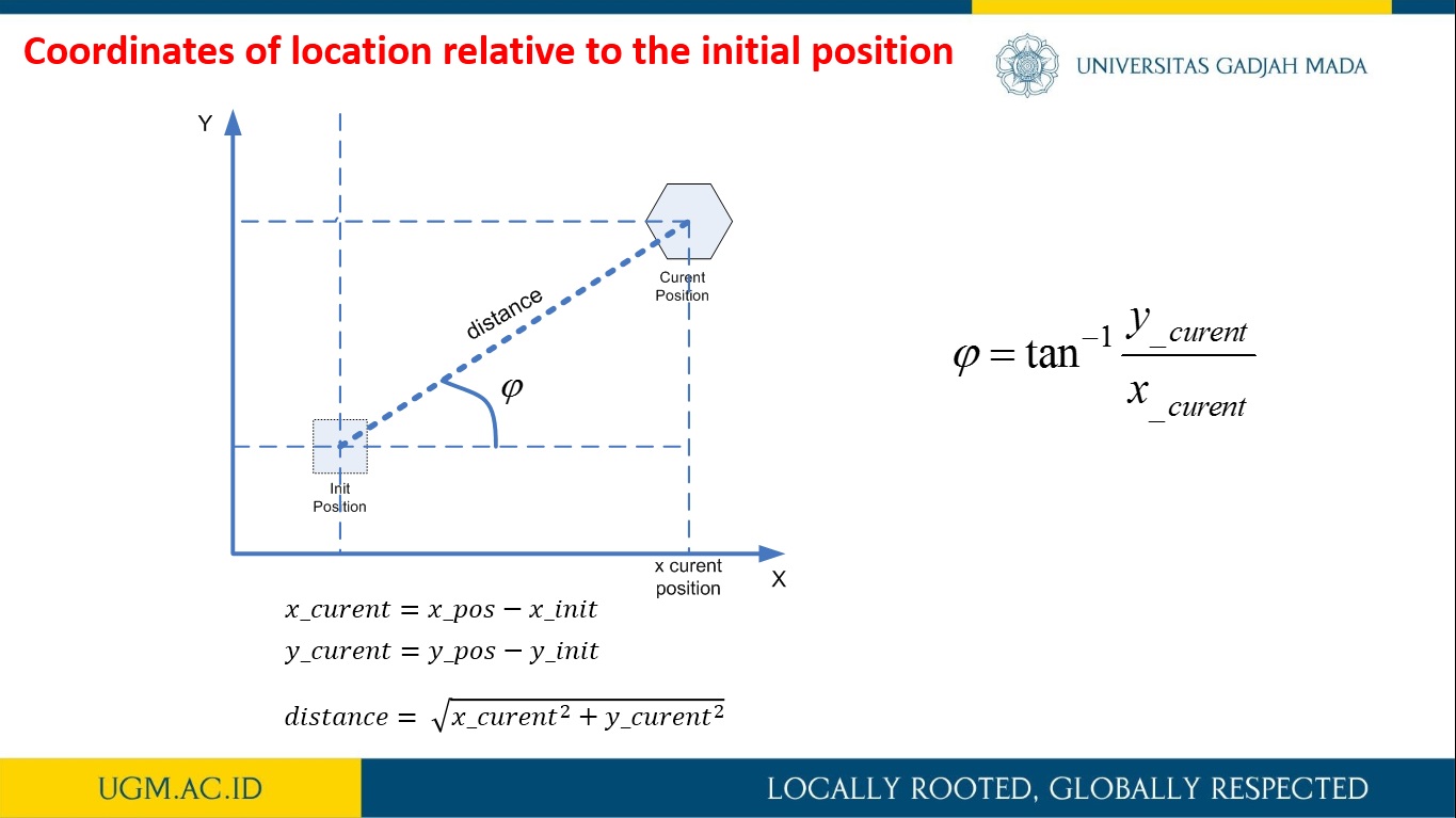 Mobile Robot – Menara Ilmu Otomasi SV UGM